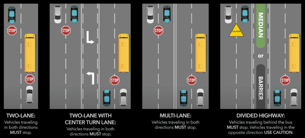 School is Open. Do you know when to stop for a school bus? - Drake ...